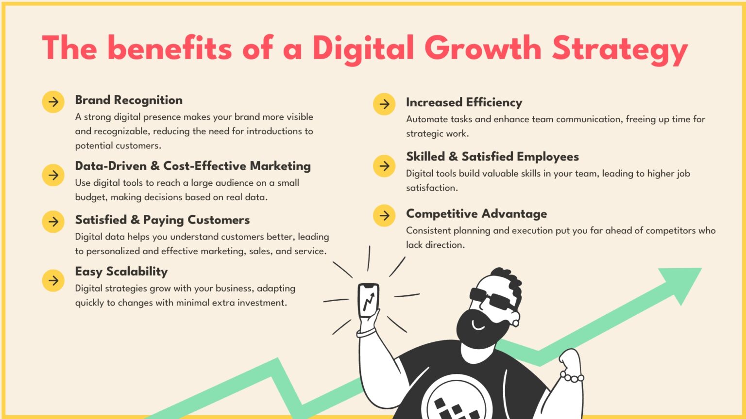 Digital growth strategy for businesses: Benefits, components, goals ...