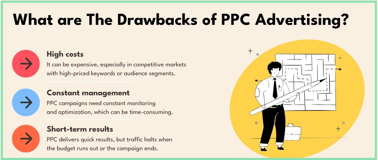 The role of PPC (Pay Per Click) in digital marketing - Digital ...