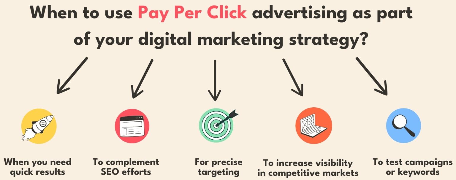 The role of PPC (Pay Per Click) in digital marketing - Digital ...