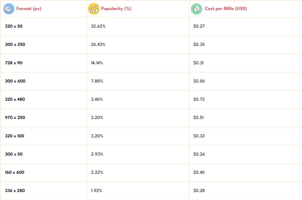 The ultimate guide to programmatic ad formats for effective campaigns ...