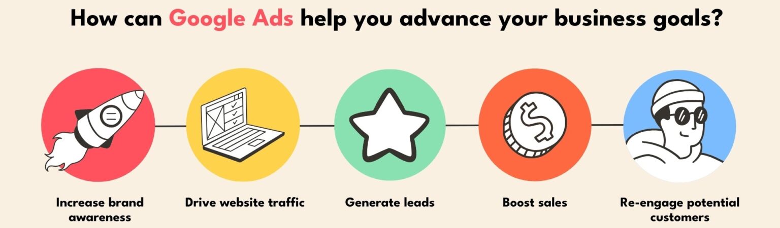What is Google Ads, and how can it help your business? Expert guide to ...